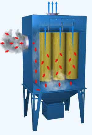 Airtec Absauganlagen | Absaug- und Entstaubungsanlagen
