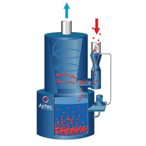 Nassabscheider von AIRTEC: Venturi- und Wirbel-Nassabscheider